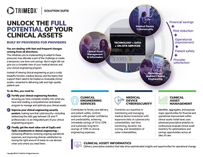 TRIMEDX Solution Suite | TRIMEDX