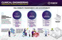 Clinical Engineering Services