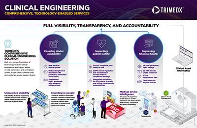 Clinical Engineering Services